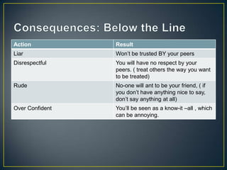 The line 05 10-13 | PPT
