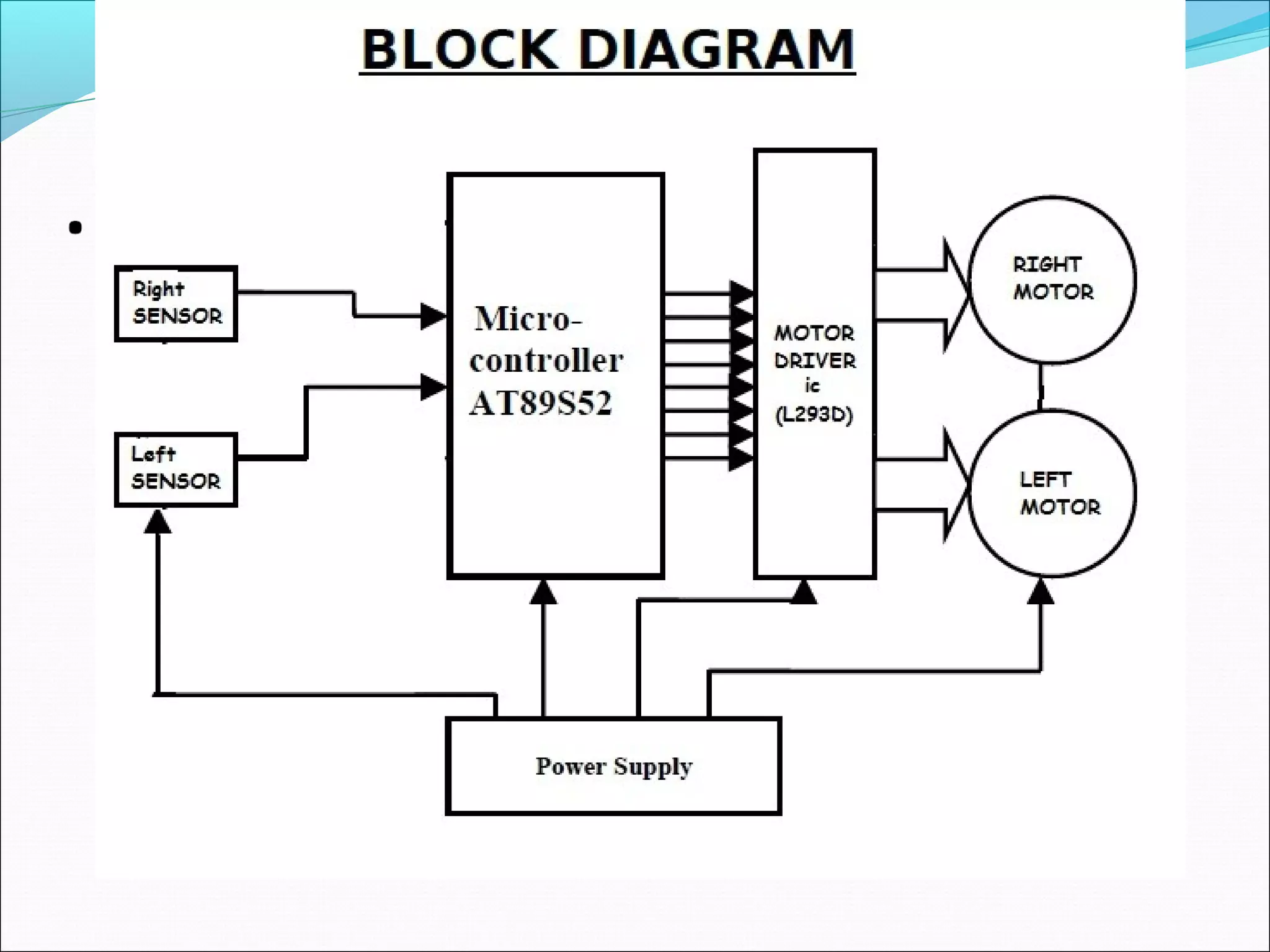 The line follower robot | PPT