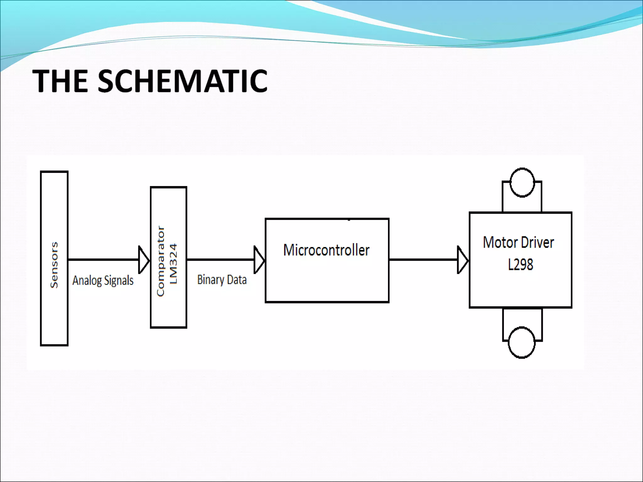 The line follower robot | PPT