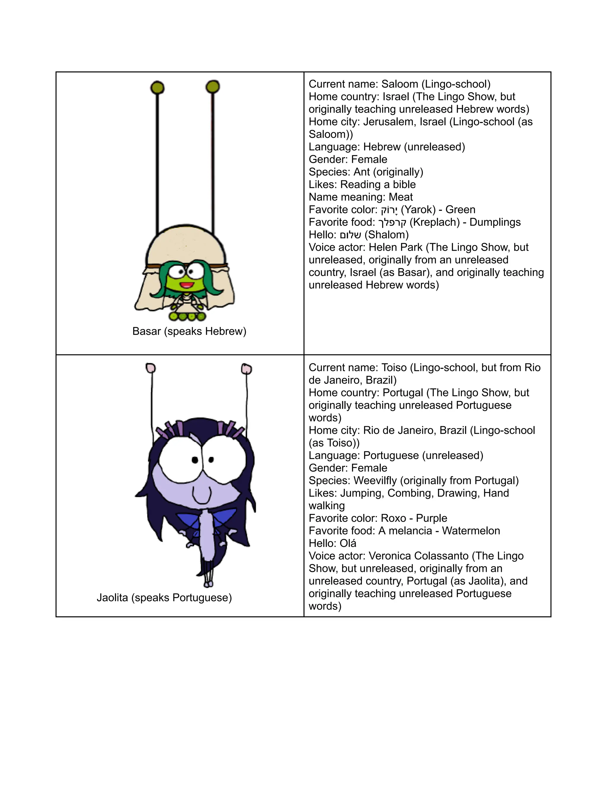 The Lingo Show: Character Flashcards | PDF