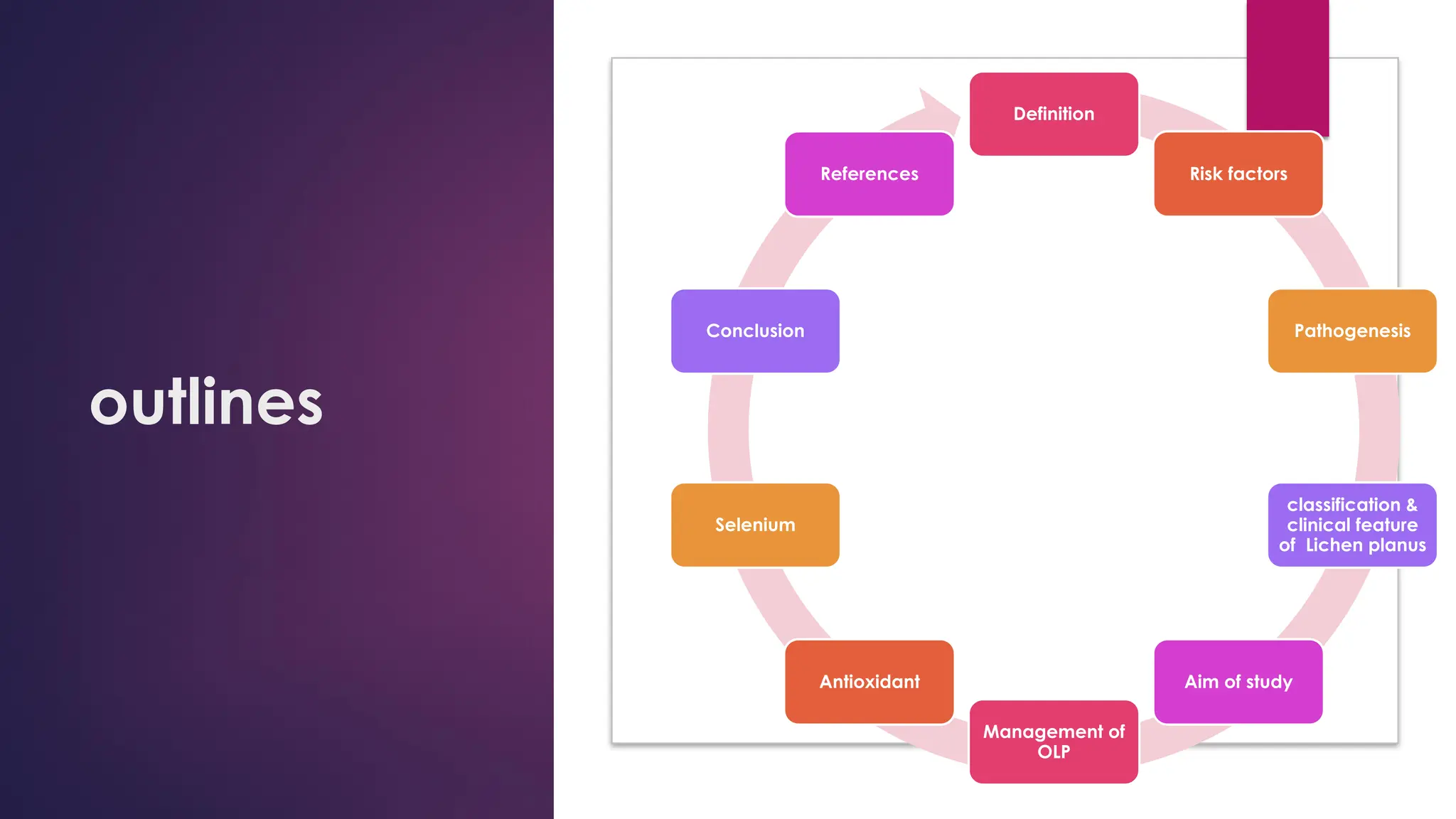 The link between oxidative stress and oral lichen planus and its future implication on treatment.pdf