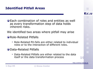 The linked data value chain atif | PPT