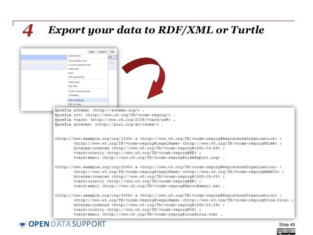 The linked open government data and metadata lifecycle
