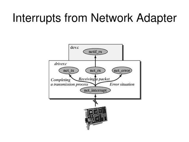 The linux networking architecture | PDF
