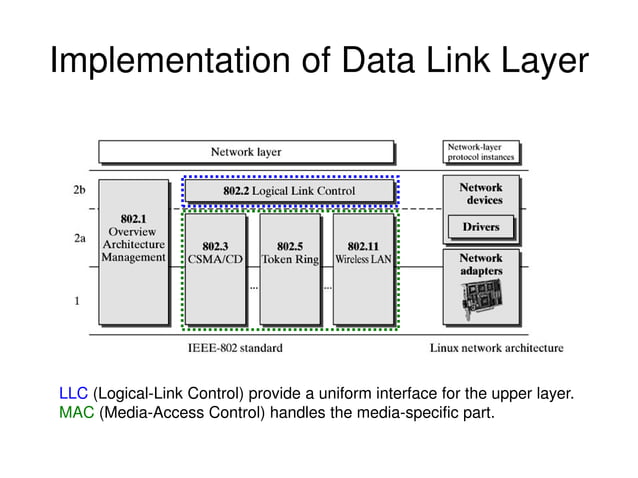 The linux networking architecture | PDF