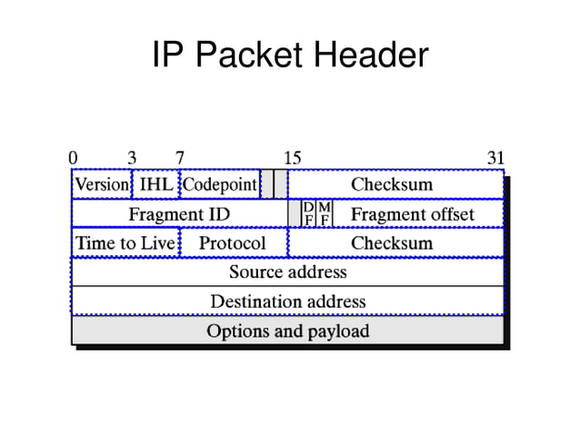 The linux networking architecture | PDF