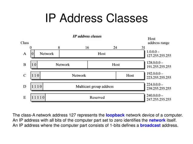 The linux networking architecture | PDF