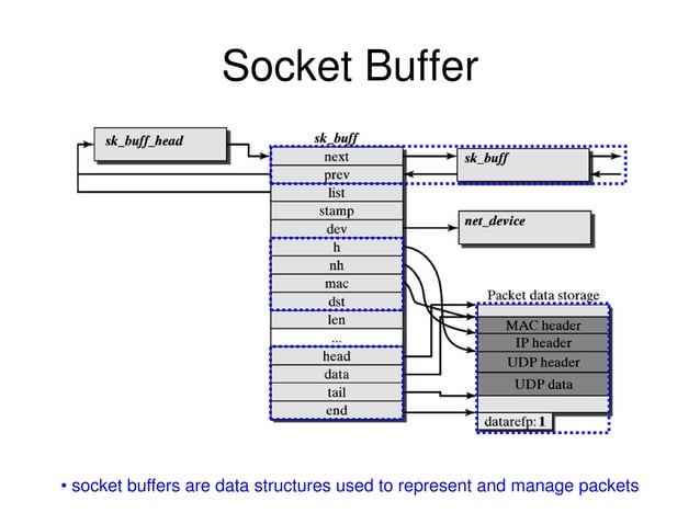 The linux networking architecture | PDF