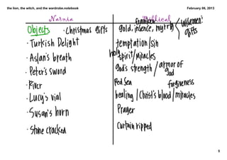 The Lion, the Witch and the Wardrobe Essay Notes | PPT