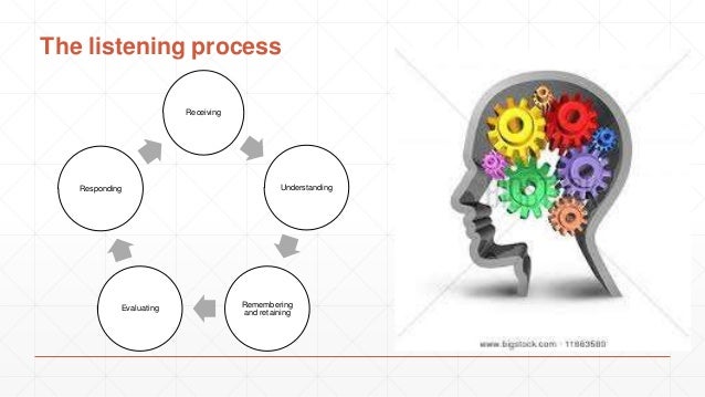 The Listening Process