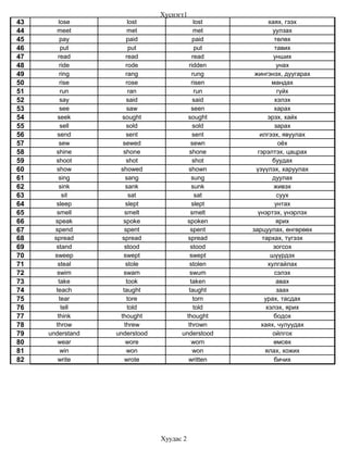 The list of the common irregular verbs | PDF