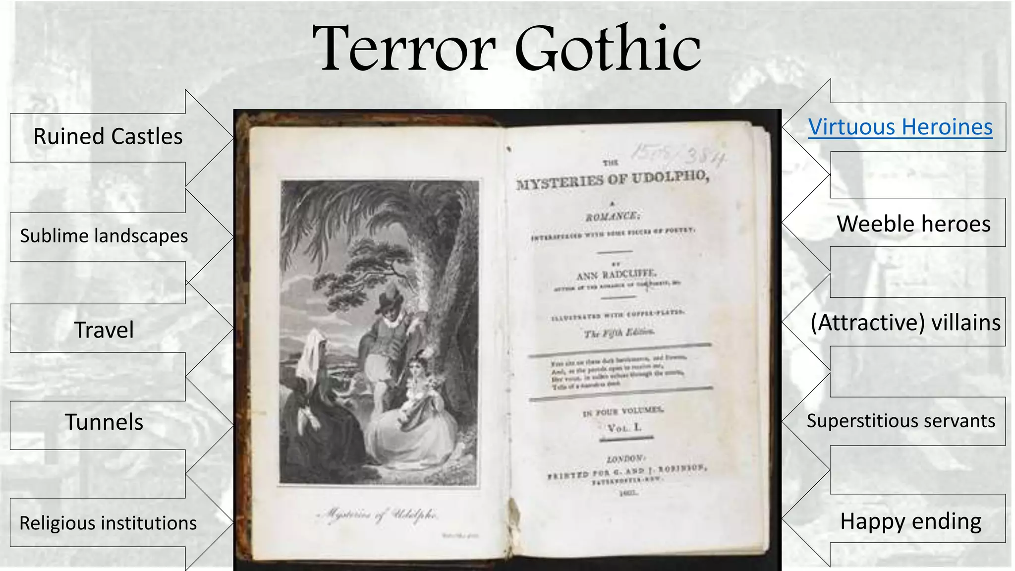 A History of the Gothic | PPTX