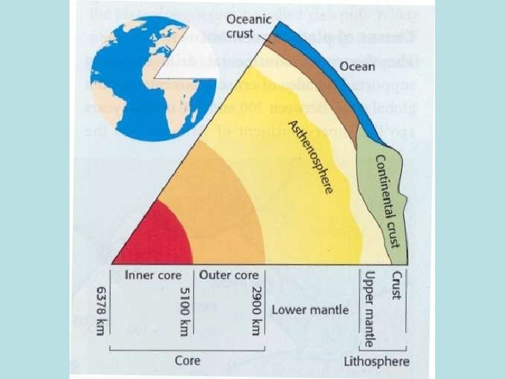 The lithosphere