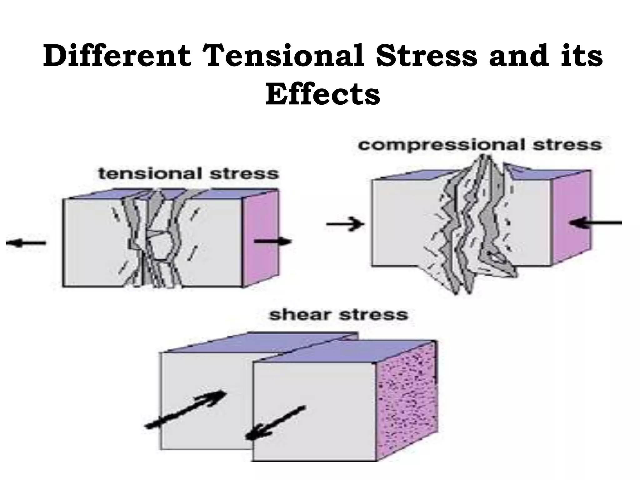 The lithosphere | PPTX