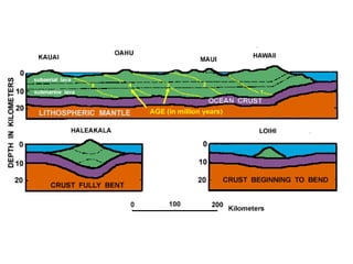 Lithosphere Diagram For Kids