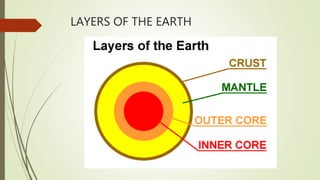 The lithosphere. rocks and minerals. unit 1 | PPT