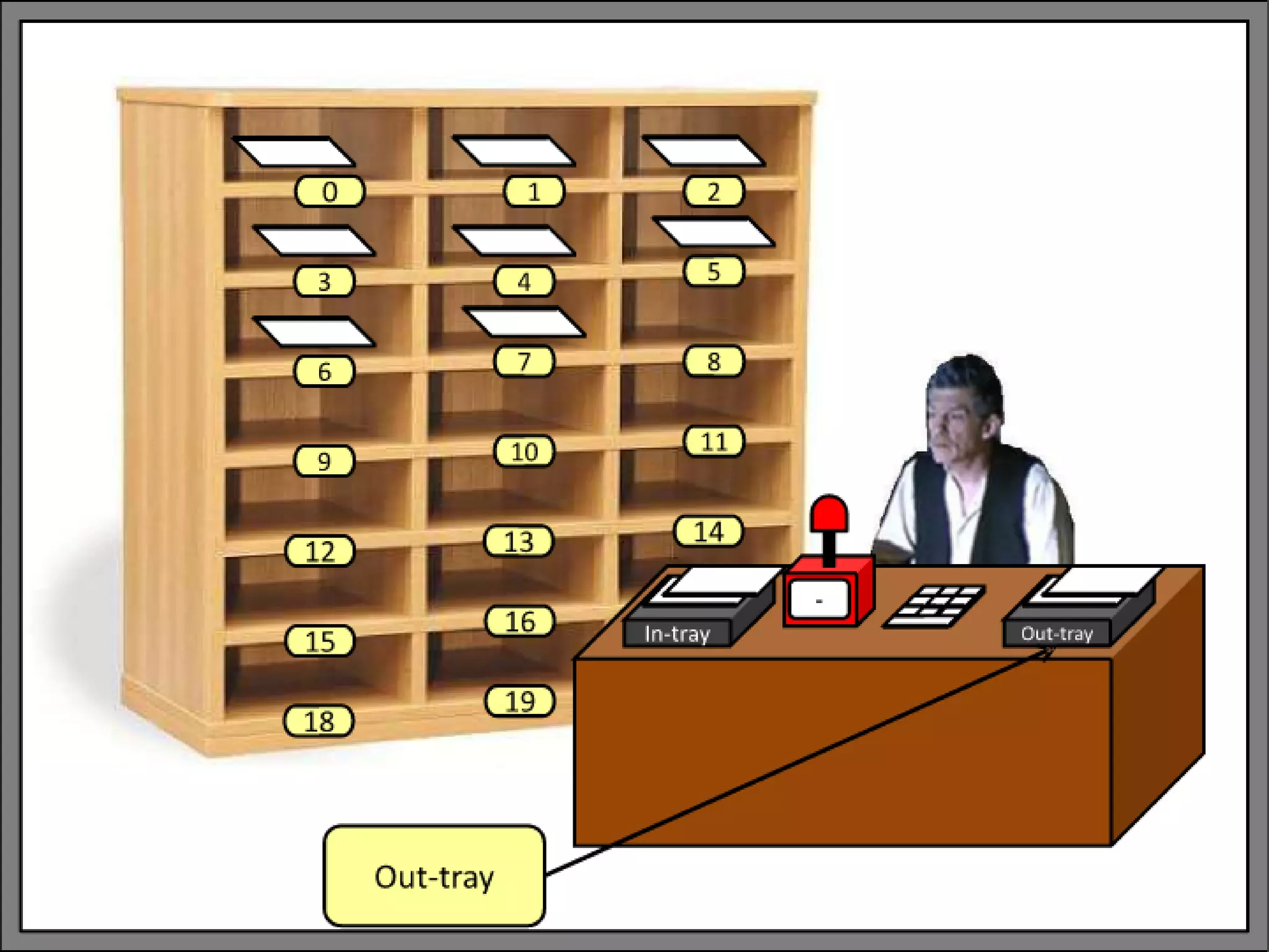 The Little-Man Computer (in detail) | PPTX