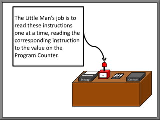 Little Man Computer Program Examples