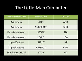 Little Man Computer Program Examples