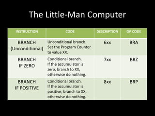 Little Man Computer Program Examples