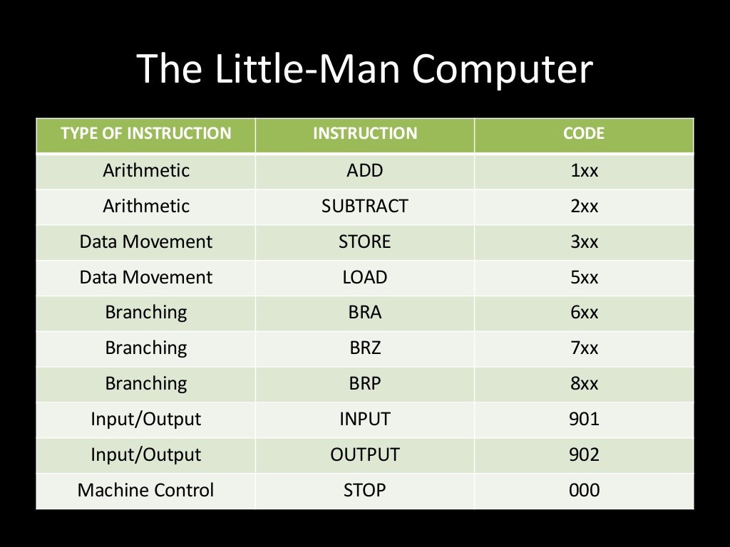 The Little-Man Computer (in detail)