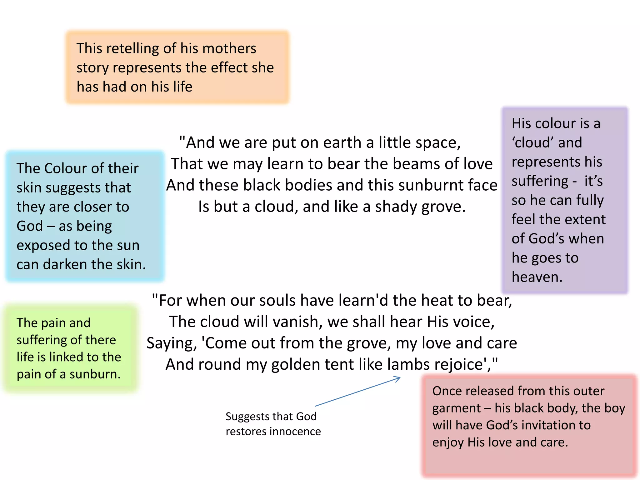 The little black boy | PPTX | Christianity | Religion & Spirituality