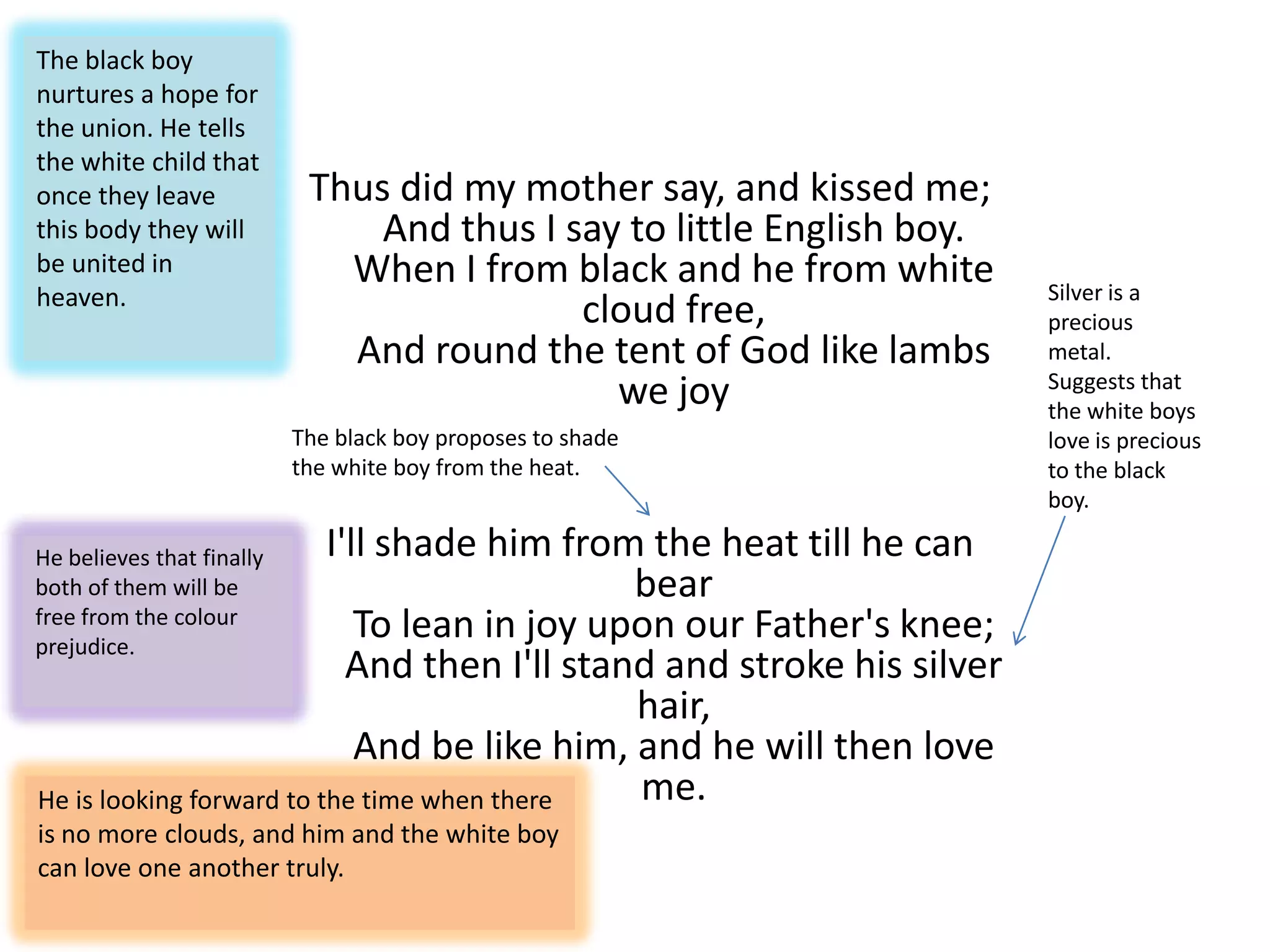 The little black boy | PPTX | Christianity | Religion & Spirituality