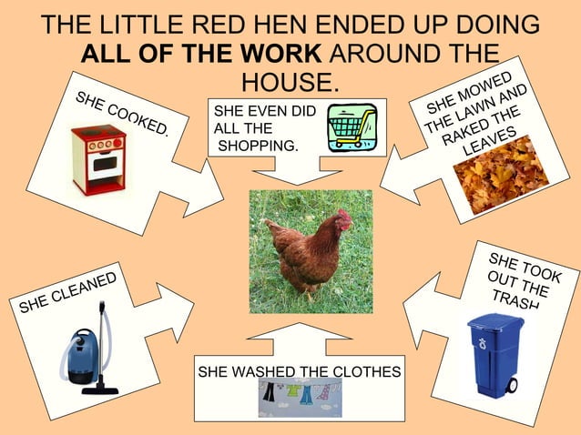 The little red hen | PPT