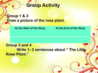 The Little Rose Plant.pptx