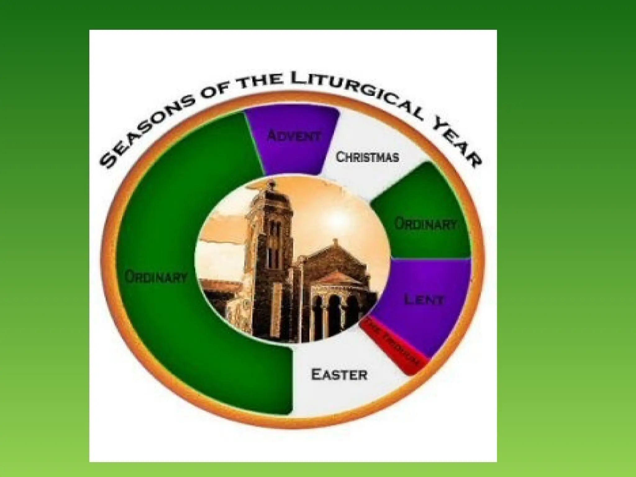 the_liturgical_calendar_2003.ppt and Church Celebration | PPT