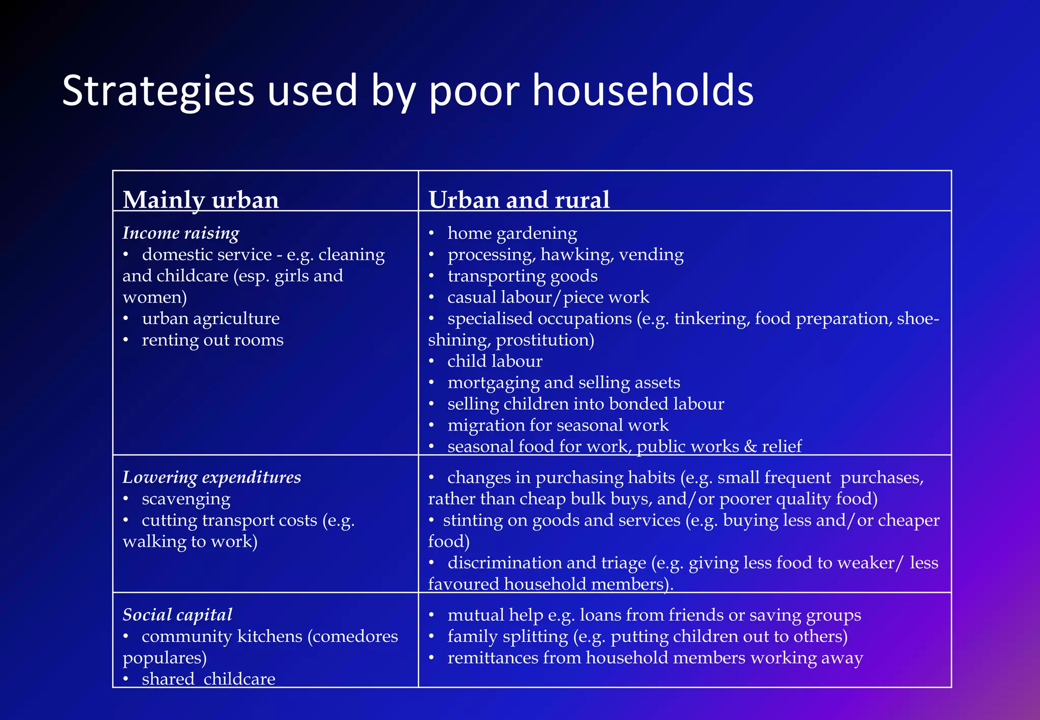 The livelihoods approach | PPT