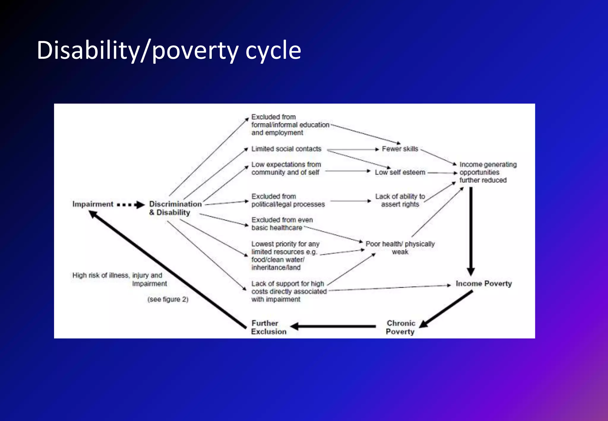 The livelihoods approach | PPT