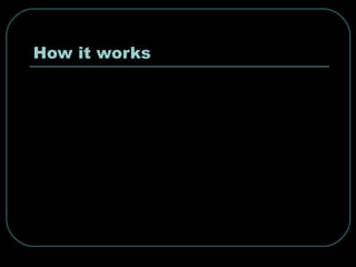 The living room library @ tamworth library