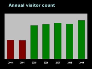 The living room library @ tamworth library