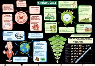 THE LIVING WORLD-2.pdf