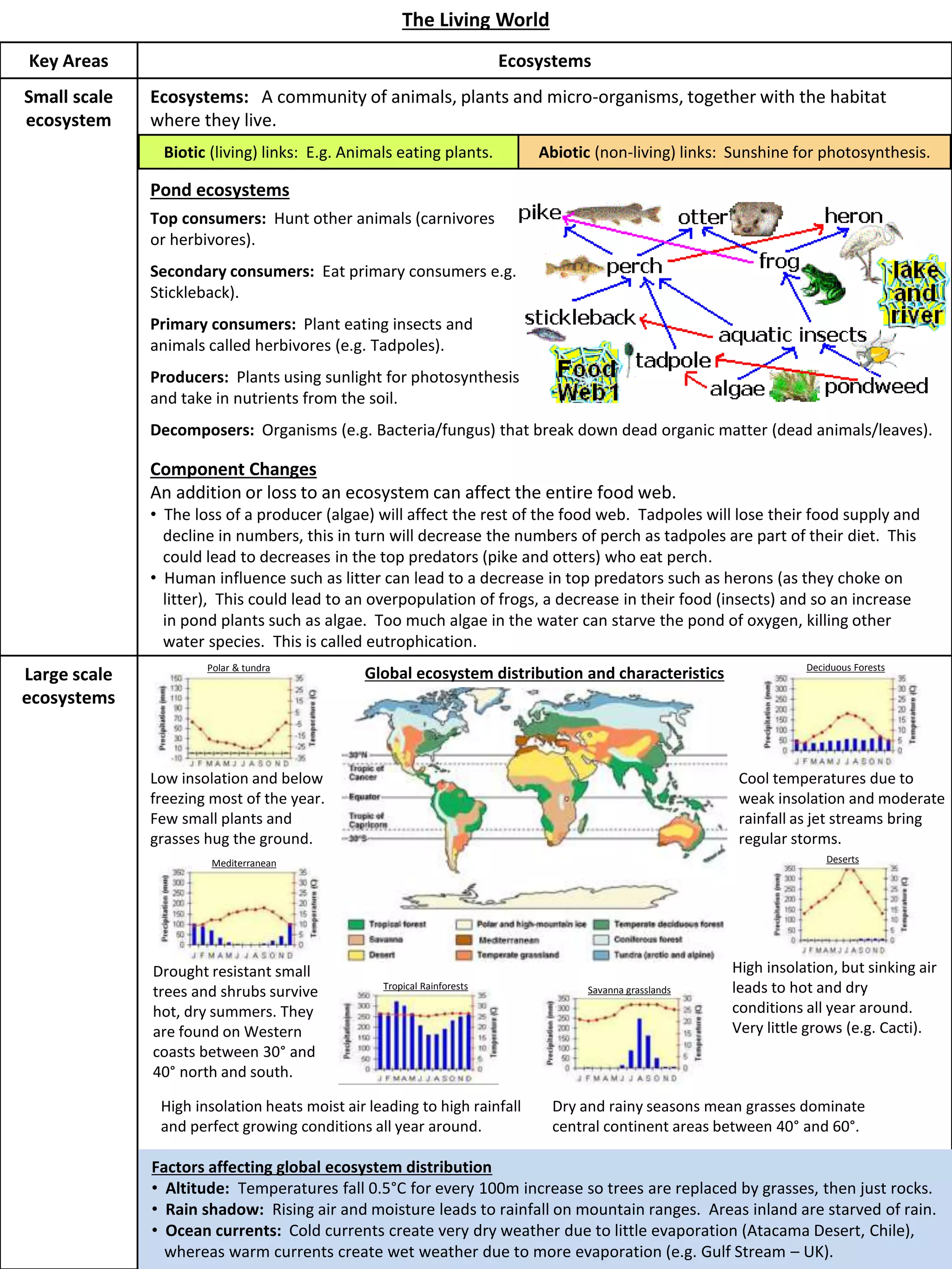 The living world revision guide | PPTX