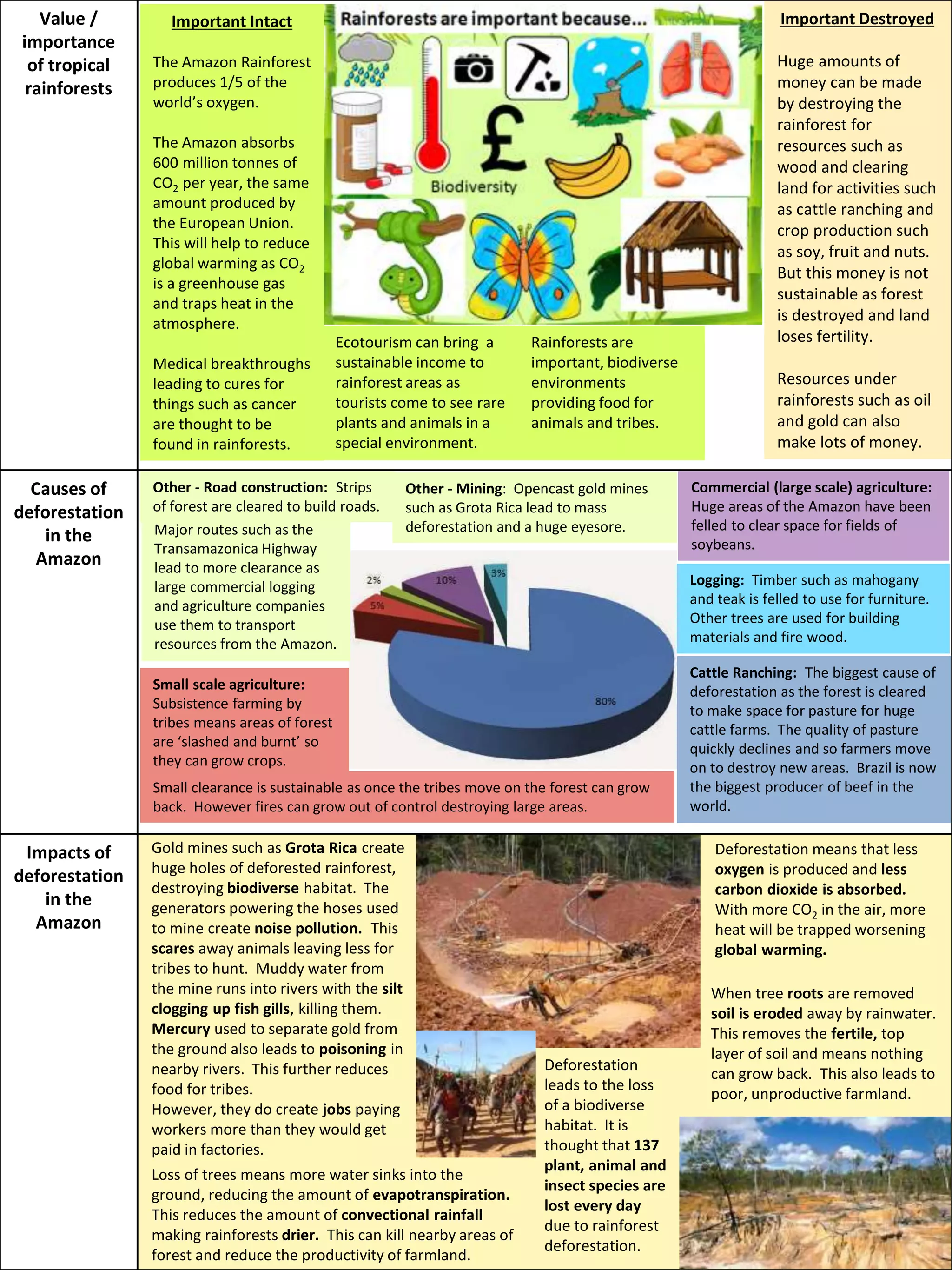 The living world revision guide | PPTX