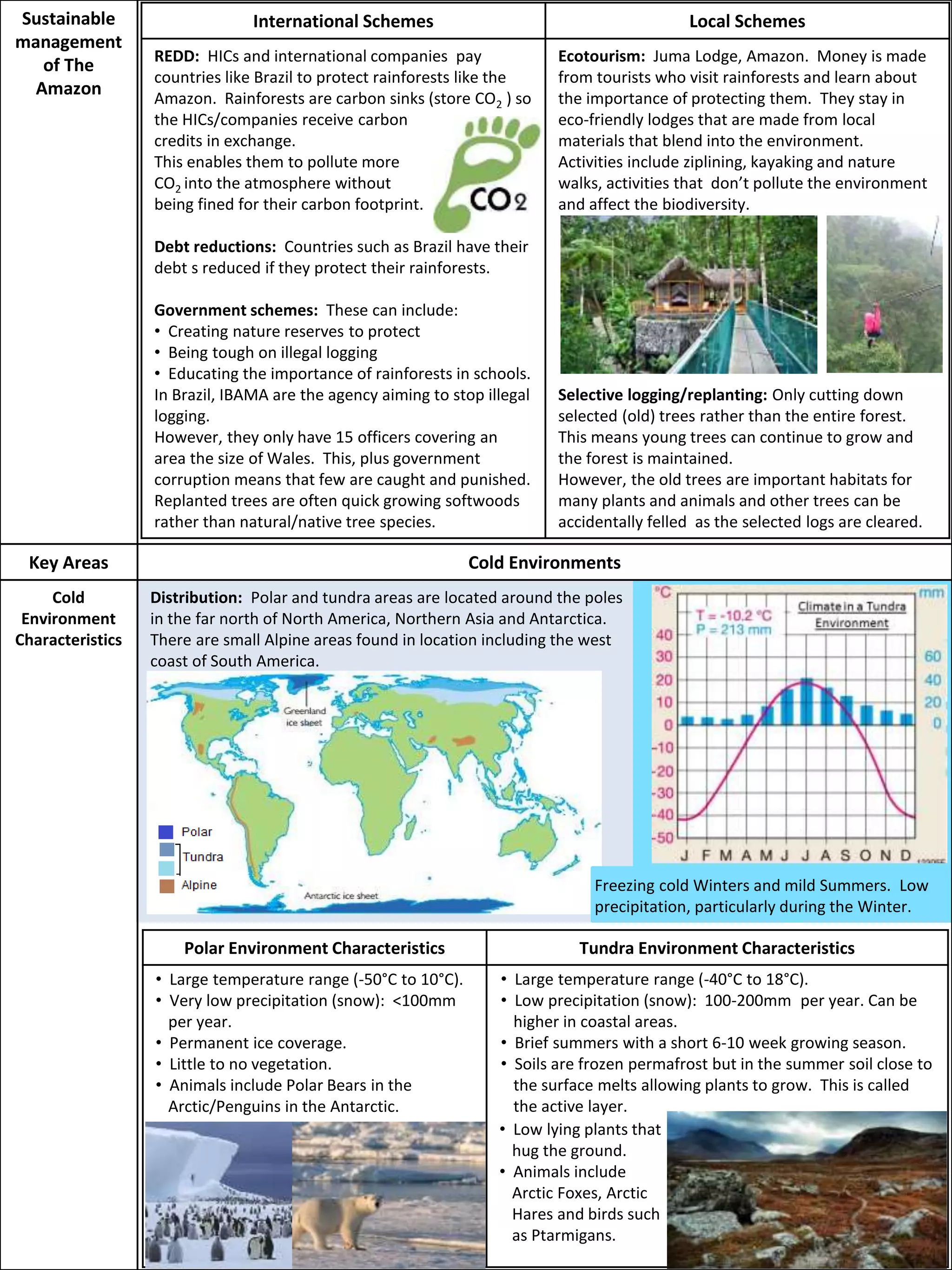 The living world revision guide | PPTX