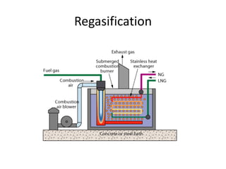 The LNG Liquefaction Process - Simply Fancy Household Appliances | PDF