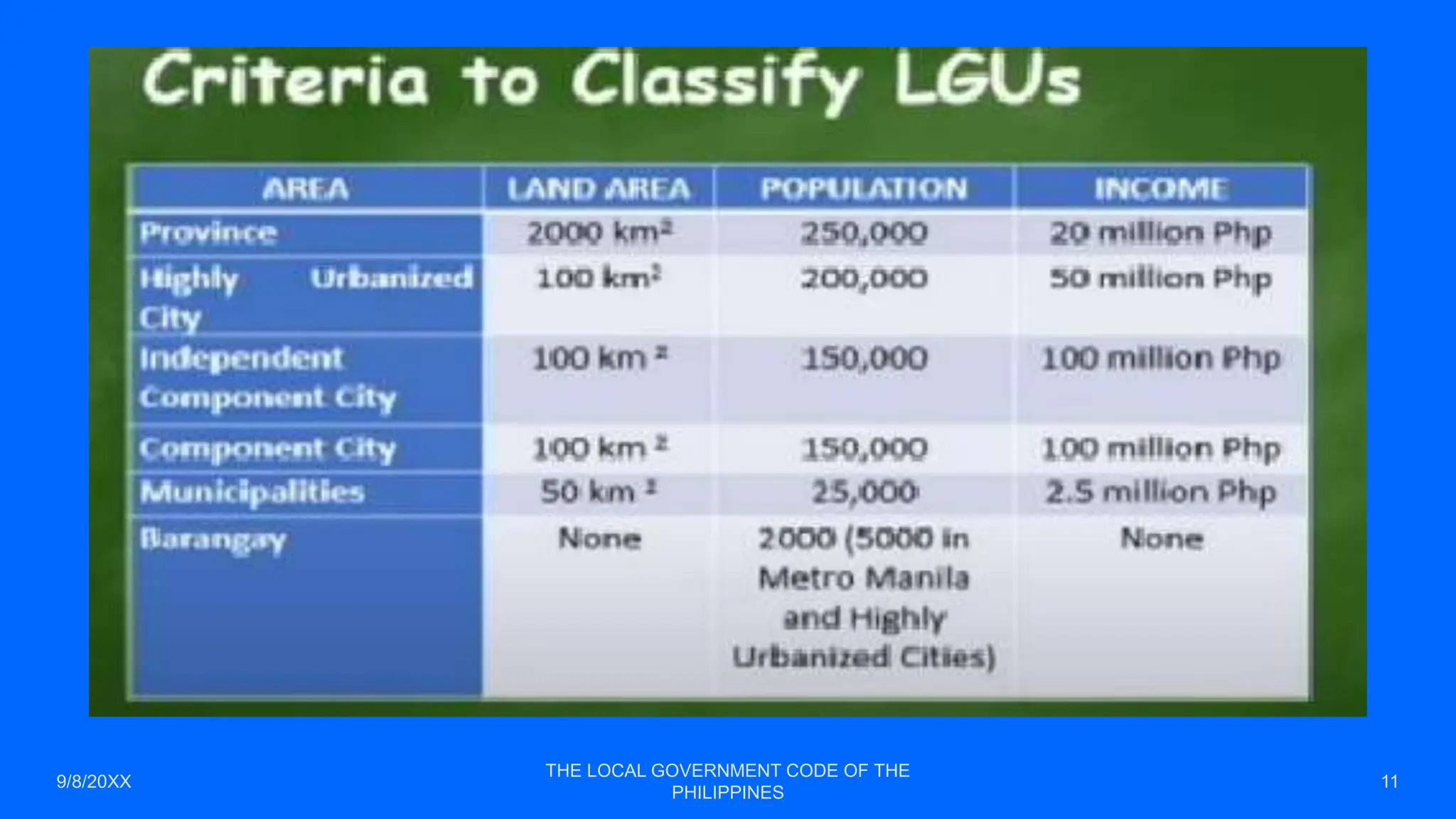 THE LOCAL GOVERNMENT CODE OF THE PHILIPPINES.pptx