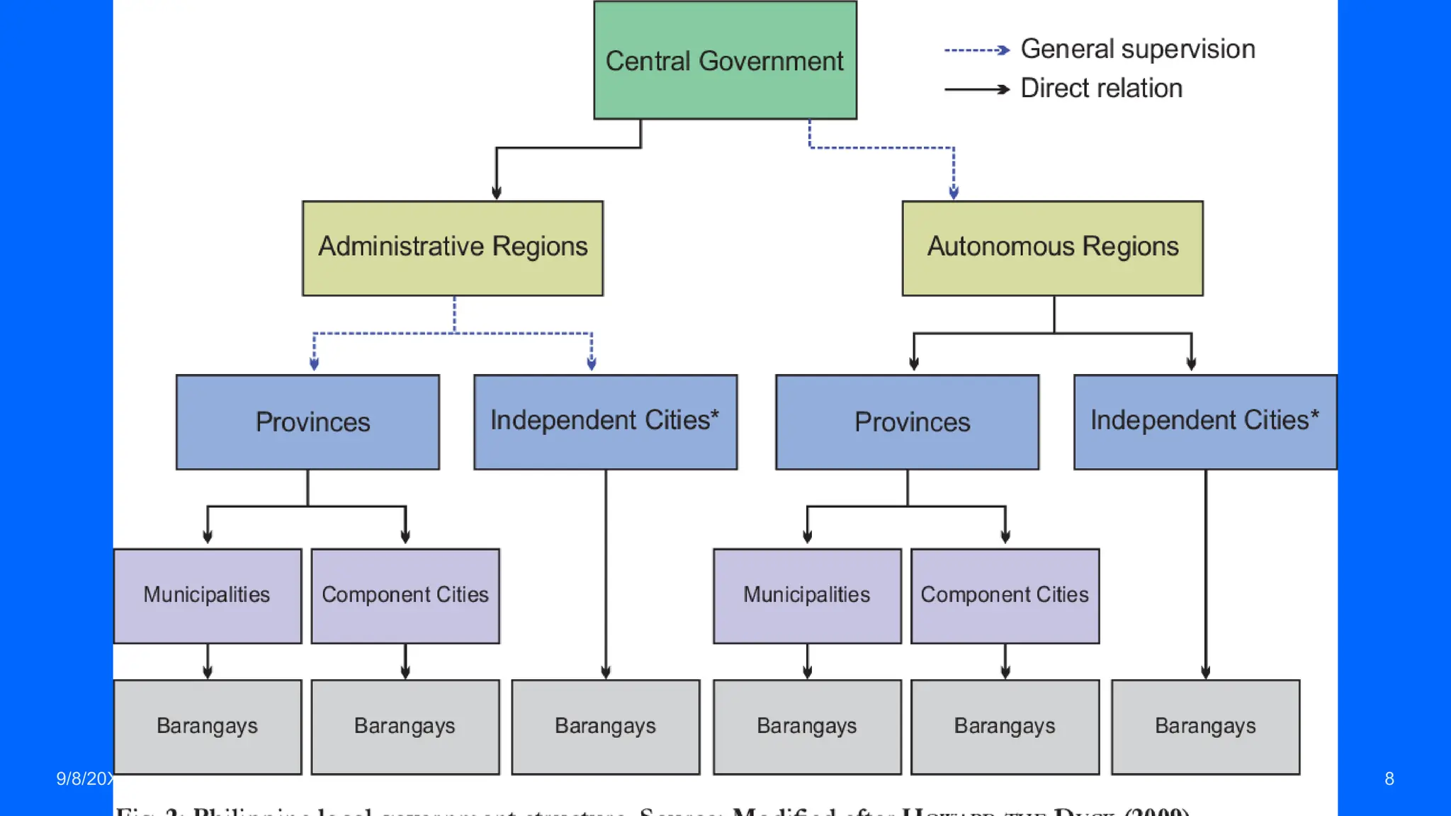 THE LOCAL GOVERNMENT CODE OF THE PHILIPPINES.pptx
