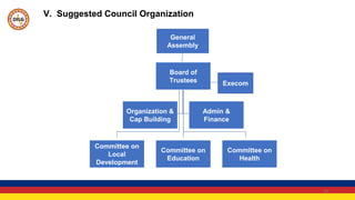 The Local People's Council 2022 v2 (2).pptx