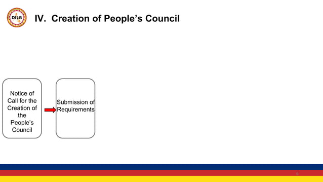 The Local People's Council 2022 v2 (2).pptx