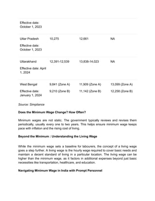 The Lockdown on Minimum Wage: Everything you need to know: | PDF