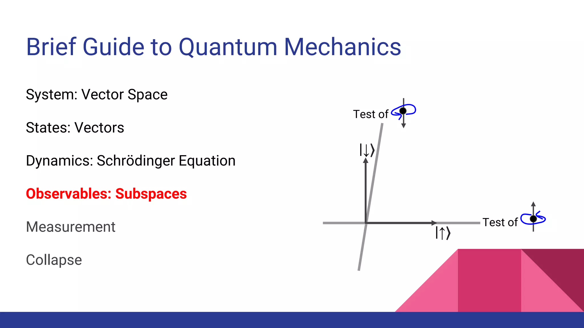 The Logic of Quantum Physics | PPT