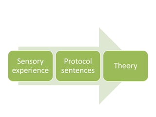 Unit 2. The logic of scientific discovery | PPT