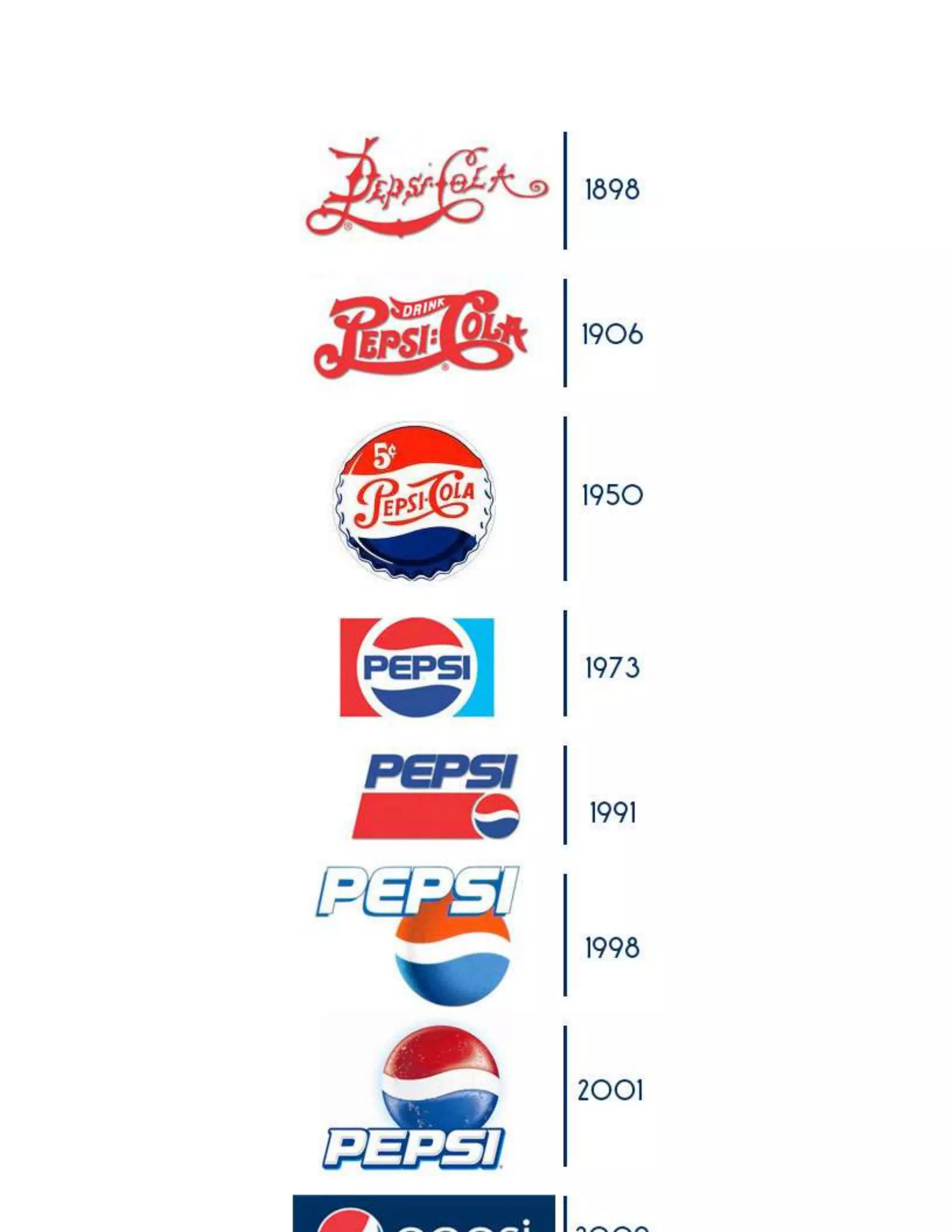 The logo of pepsi is one of the most famous logo in the world | PDF