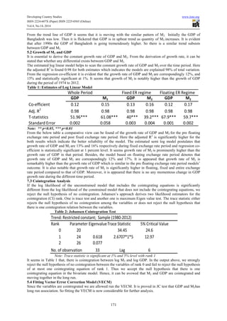 The long run dynamic relationship between broad money supply and the ...