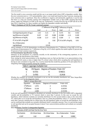 The long run dynamic relationship between broad money supply and the ...