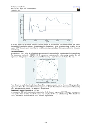 The long run dynamic relationship between broad money supply and the ...